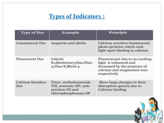 calcium influx assay ppt calcium movments in the cell and viability of ...