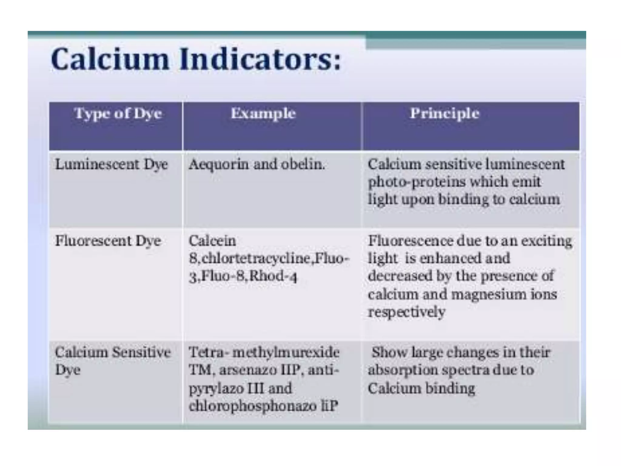 Calcium influx assays | PDF