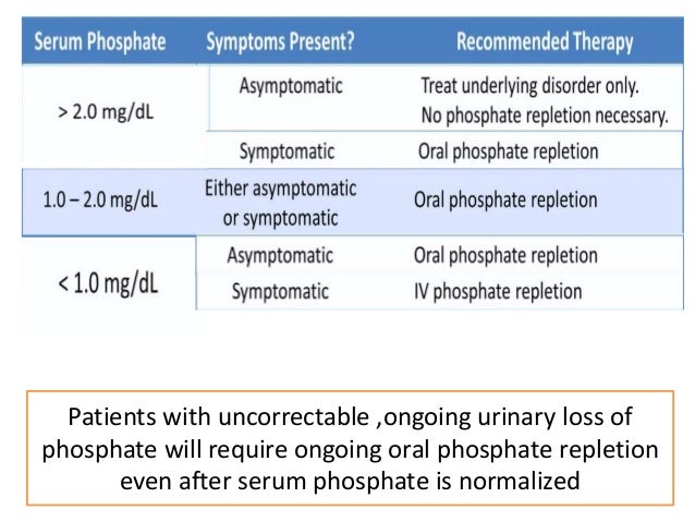 Calcium,magnesium,phosphate and chloride imbalances