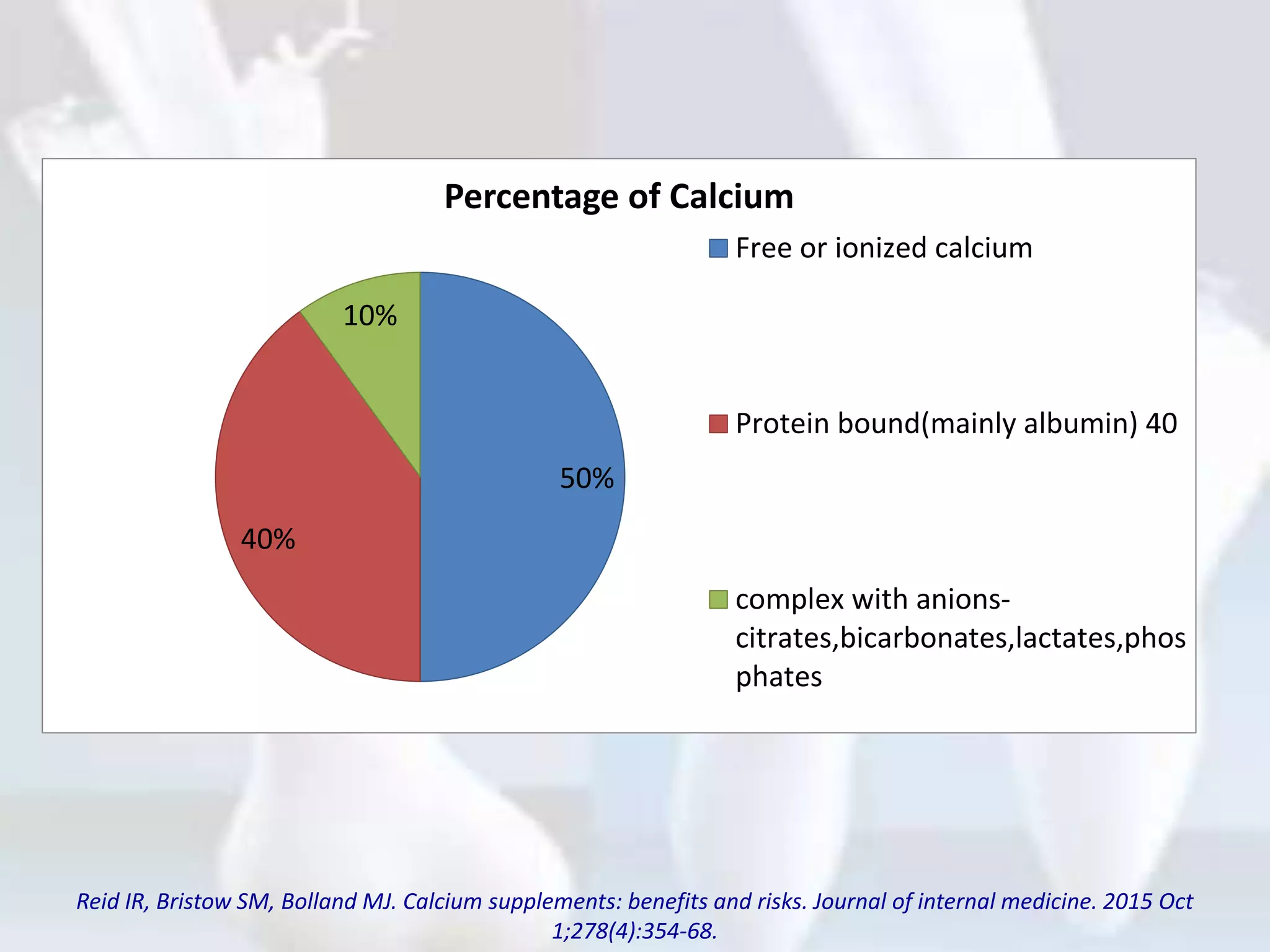 Calcium metabolism | PPTX