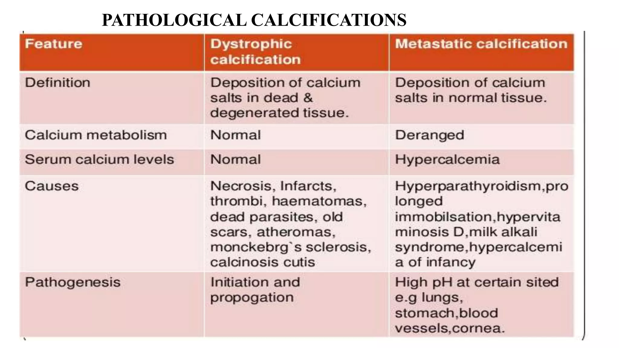 Calcium metabolism | PPTX