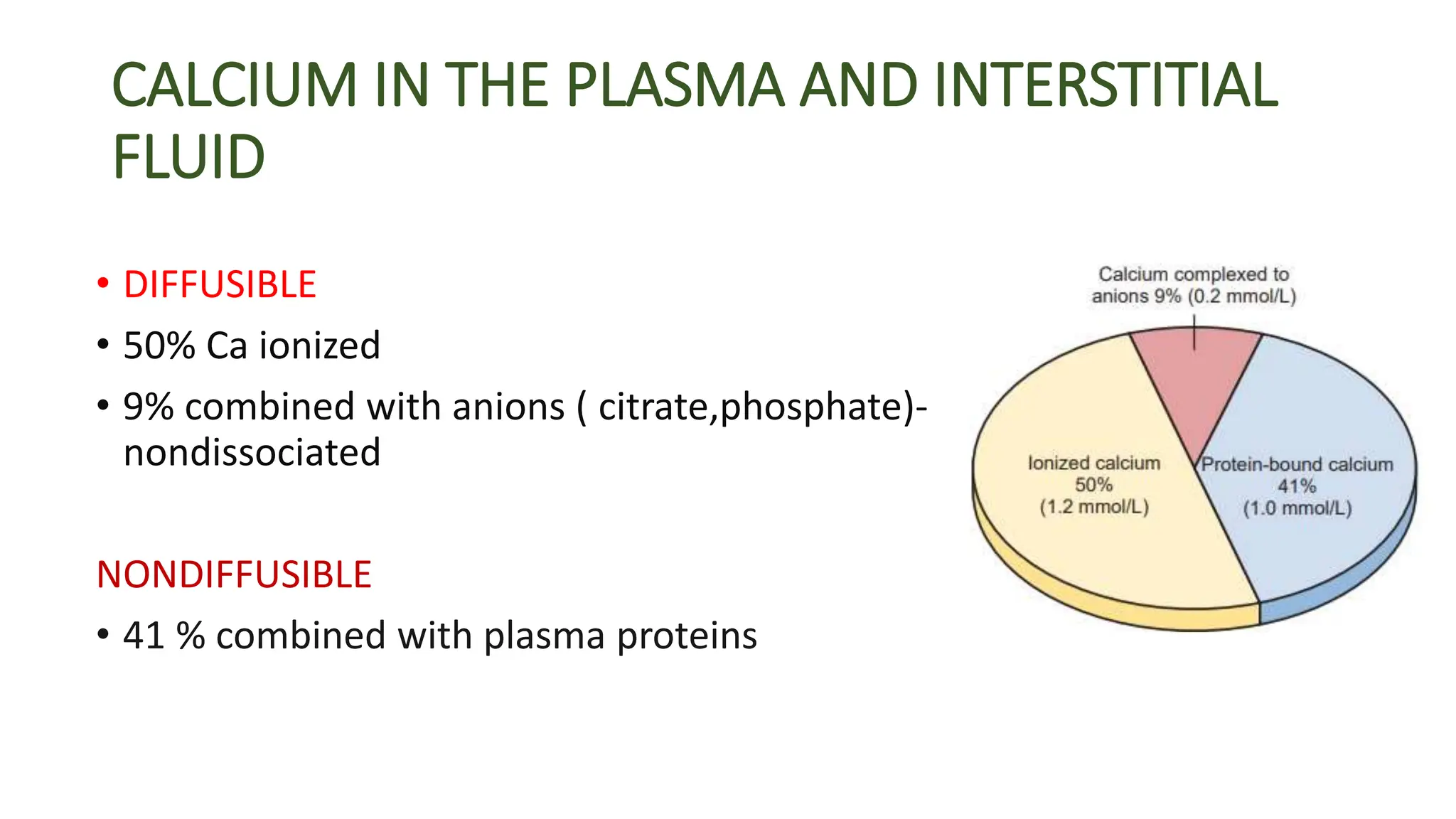 importance of calcium metabolism in orthodontics, in .pptx