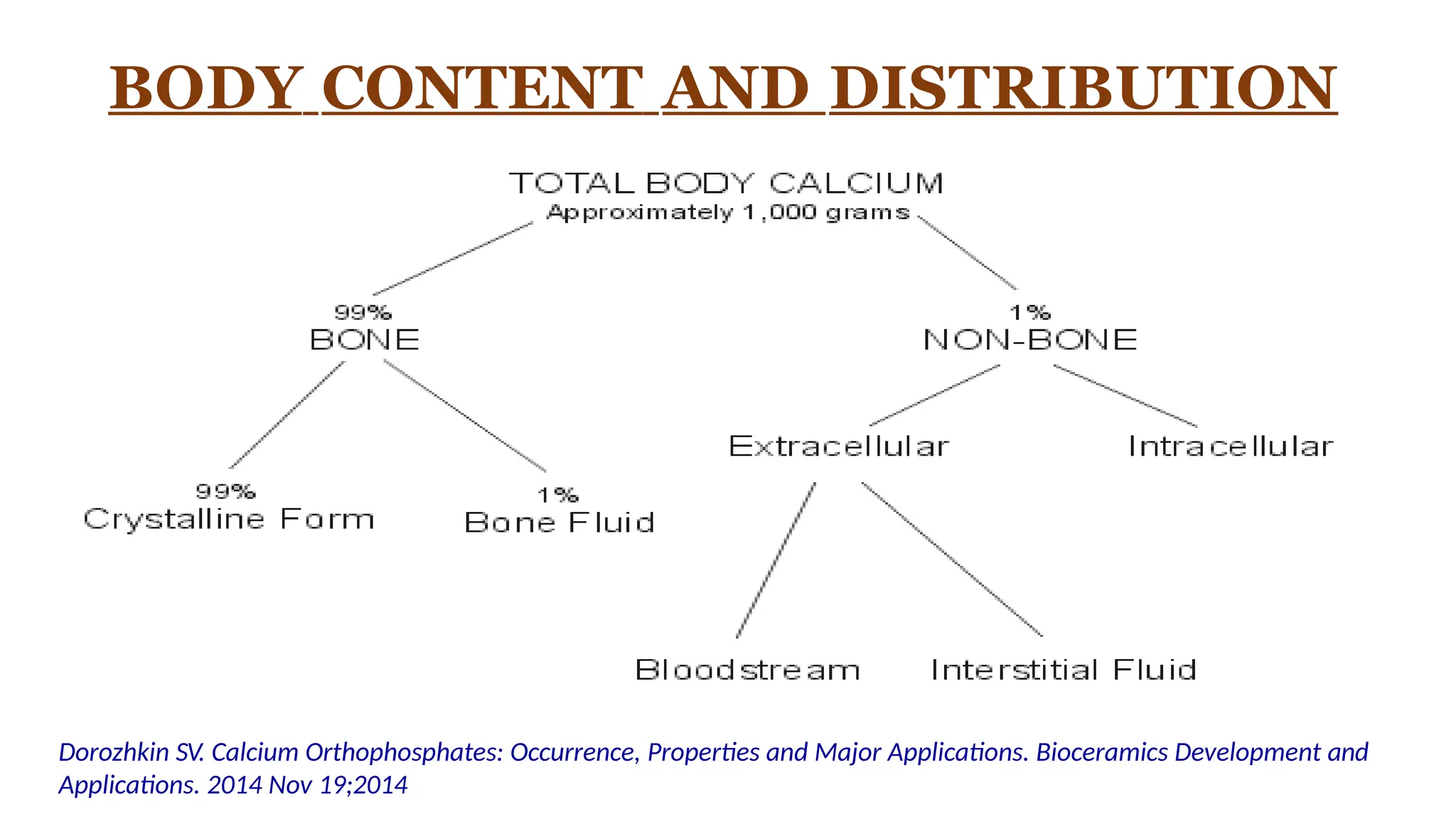 CALCIUM METABOLISM - its importance in orthodontics | PPTX
