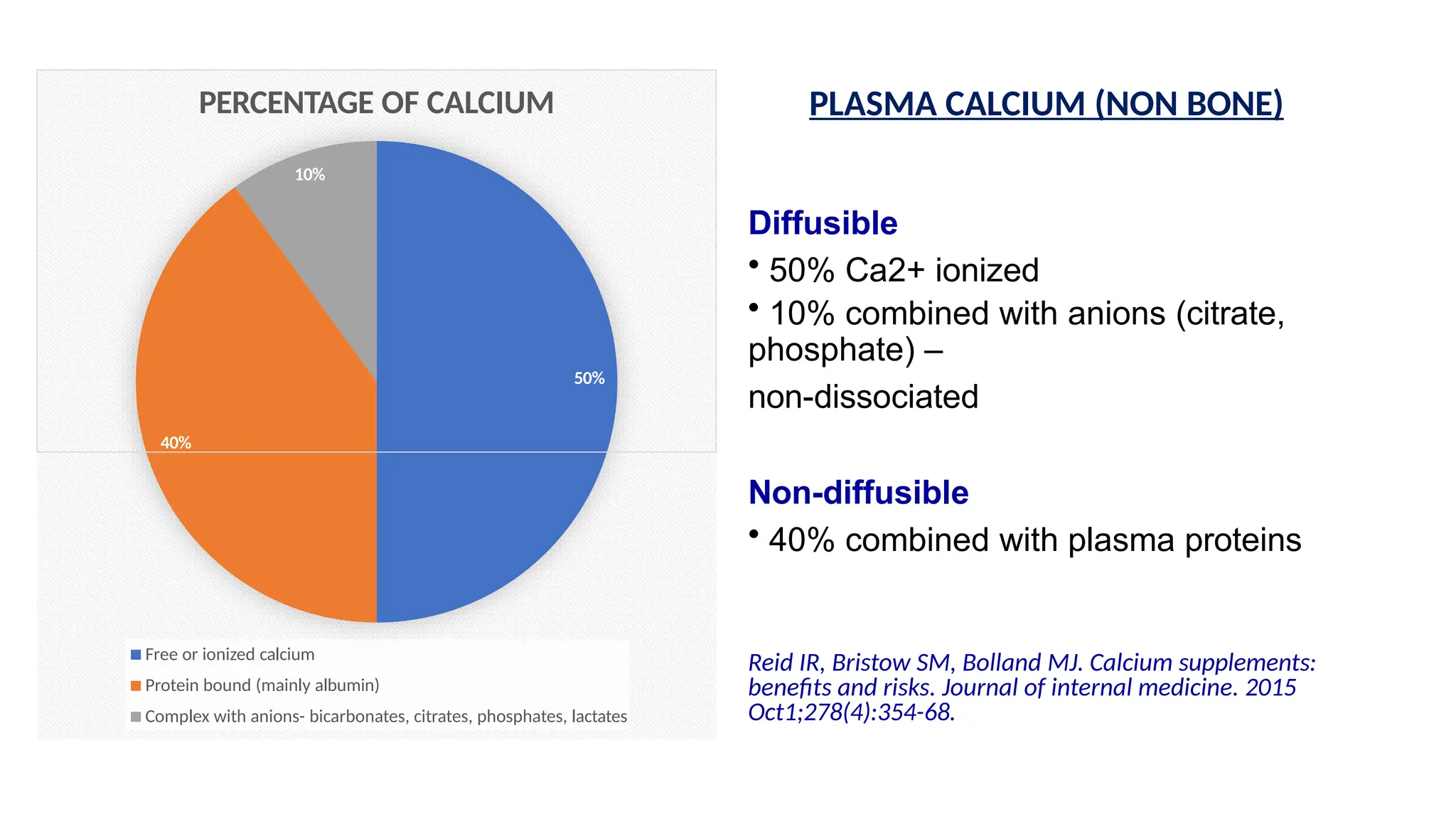 CALCIUM METABOLISM - its importance in orthodontics | PPTX