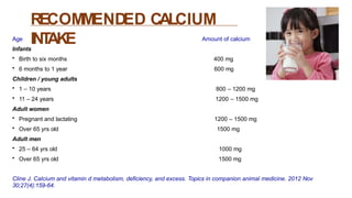 CALCIUM METABOLISM - its importance in orthodontics | PPTX
