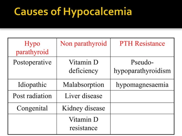 Calcium metabolism and its disorders - UPDATED.ppt | Endocrine and ...