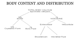 CALCIUM METABOLISM and vit d DENTISTRY.pptx