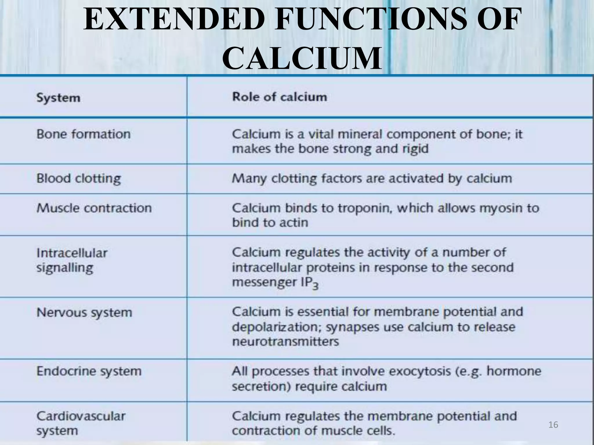 Calcium metabolism & disorders | PPTX