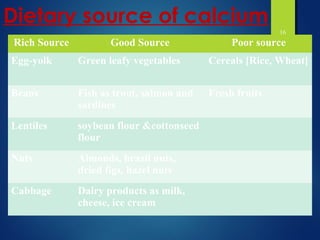 Calcium metabolism made asy | PPT