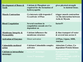Calcium metabolism made asy | PPT