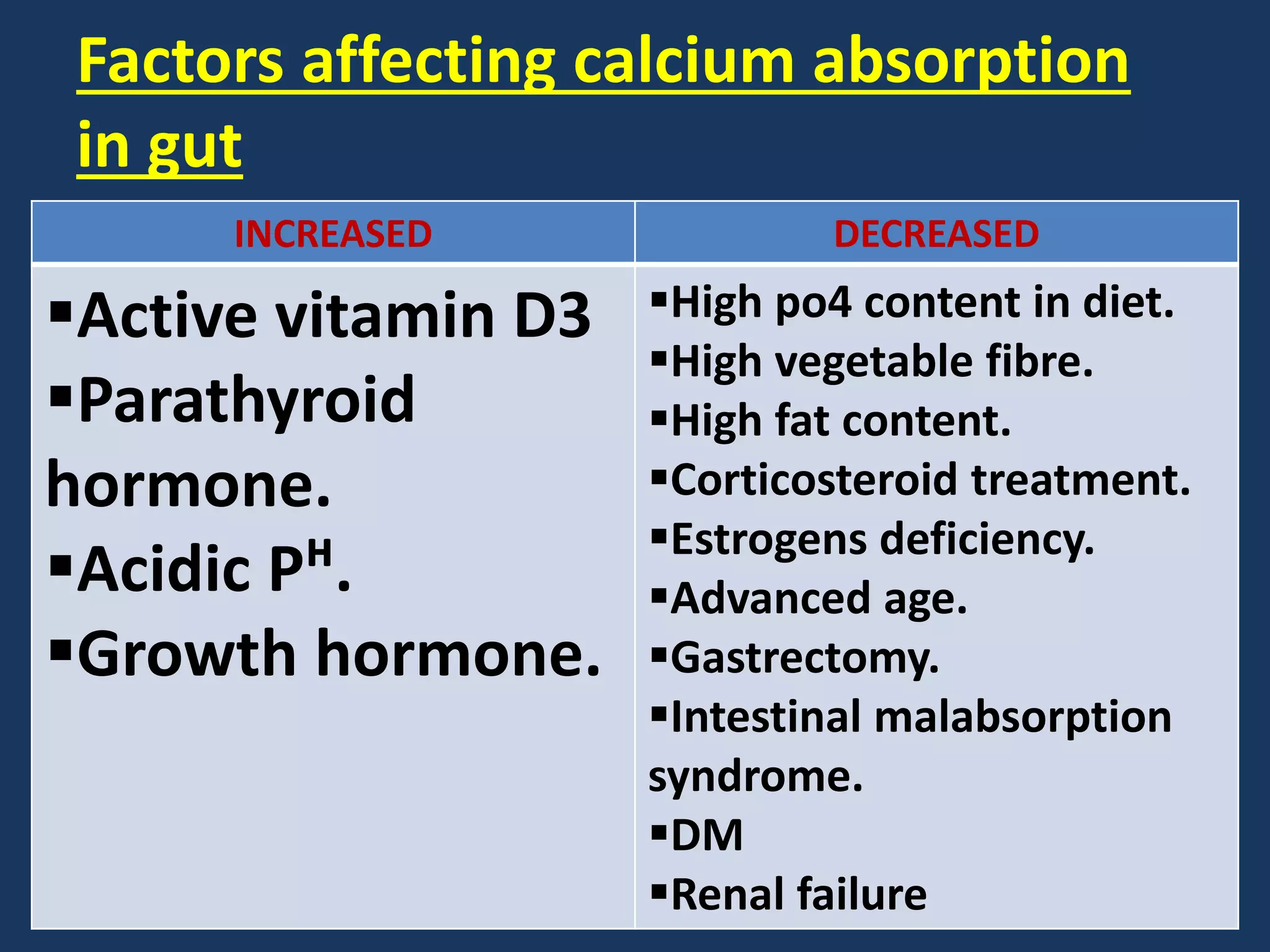 Calcium metabolism,ppt | PPTX
