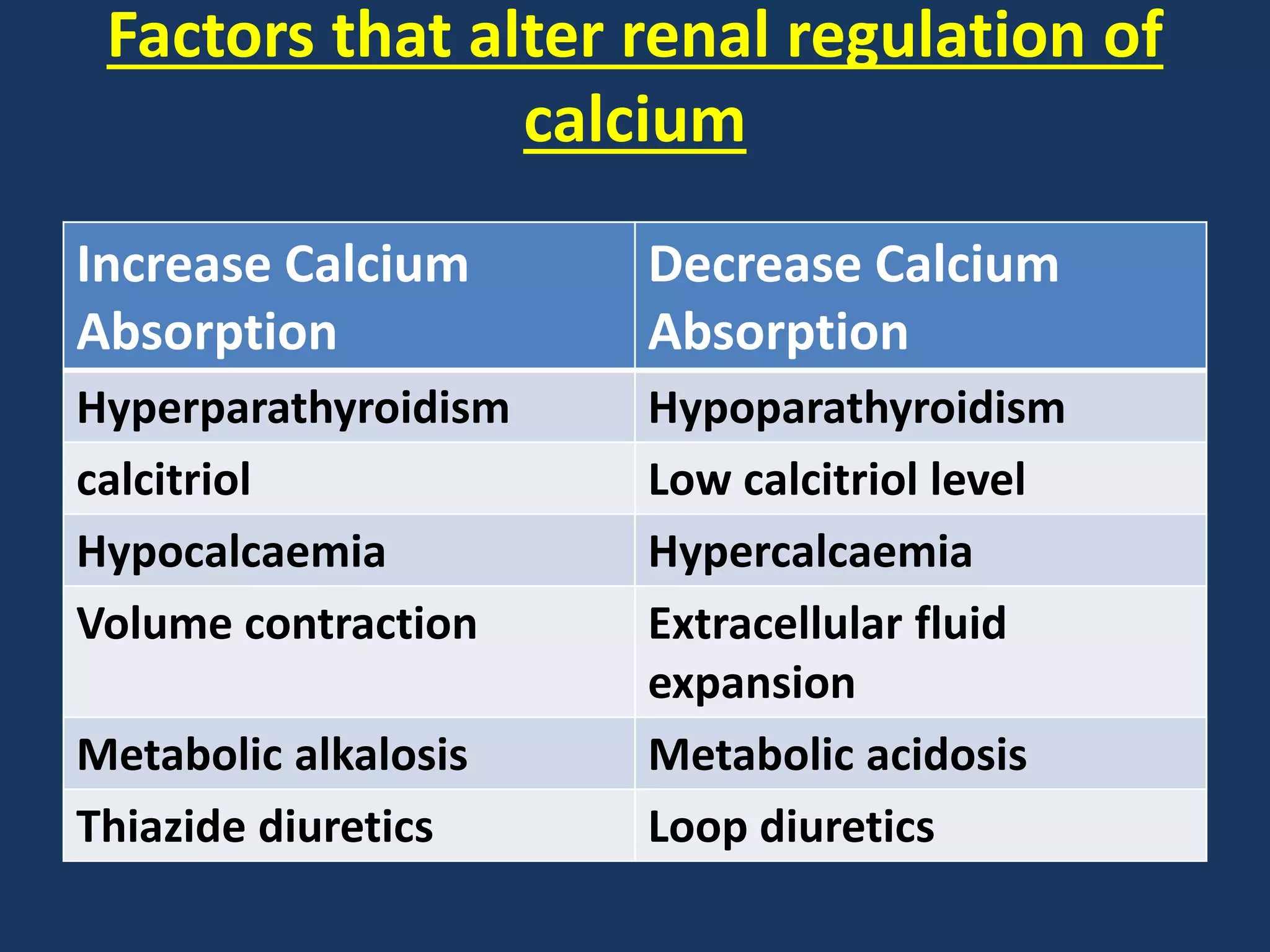 Calcium metabolism,ppt | PPTX