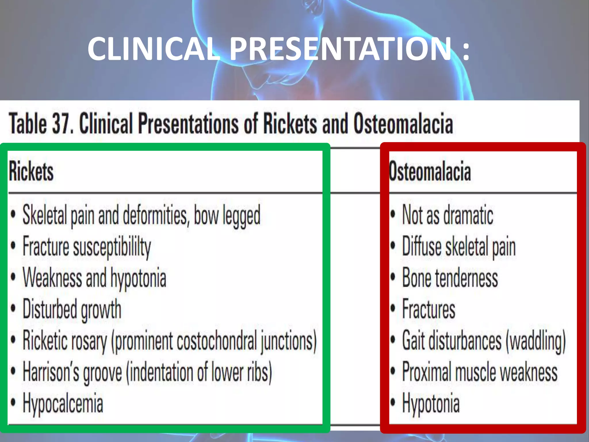 Calcium metabolism, rickets and osteomalacia | PPTX