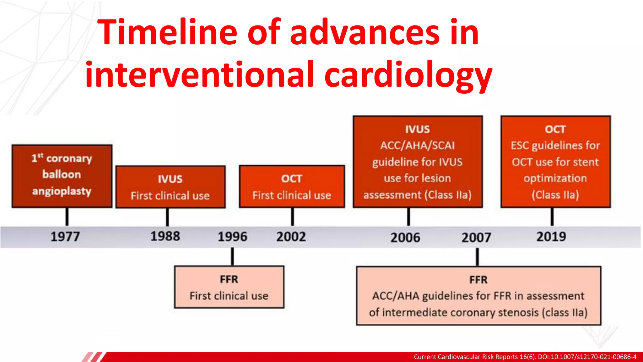 CALCIUM MODIFICATION TECHNIQUES IN COMPLEX PCI | PDF | Heart and ...