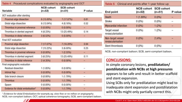 CALCIUM MODIFICATION TECHNIQUES IN COMPLEX PCI | PDF | Heart and ...