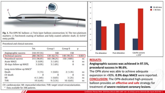 CALCIUM MODIFICATION TECHNIQUES IN COMPLEX PCI | PDF | Heart and ...