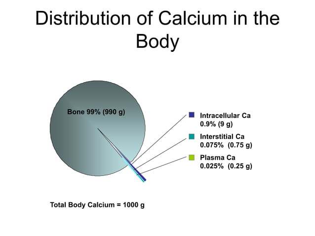 Calcium & phosphorus in ckd (2) | PPTX | Endocrine and Metabolic ...