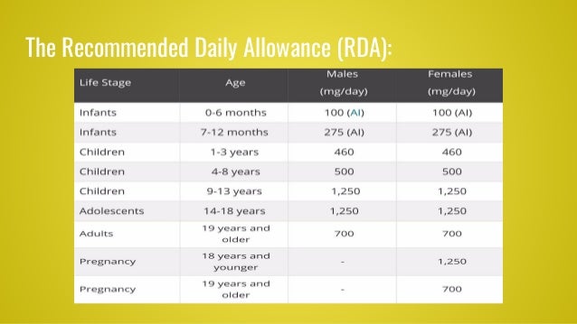 Calcium, phosphorus, potassium