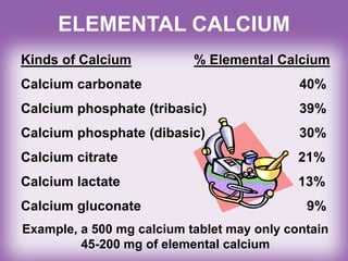 Calcium Presentation-revised.ppt