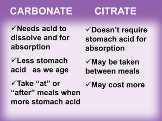 Calcium Presentation-revised.ppt