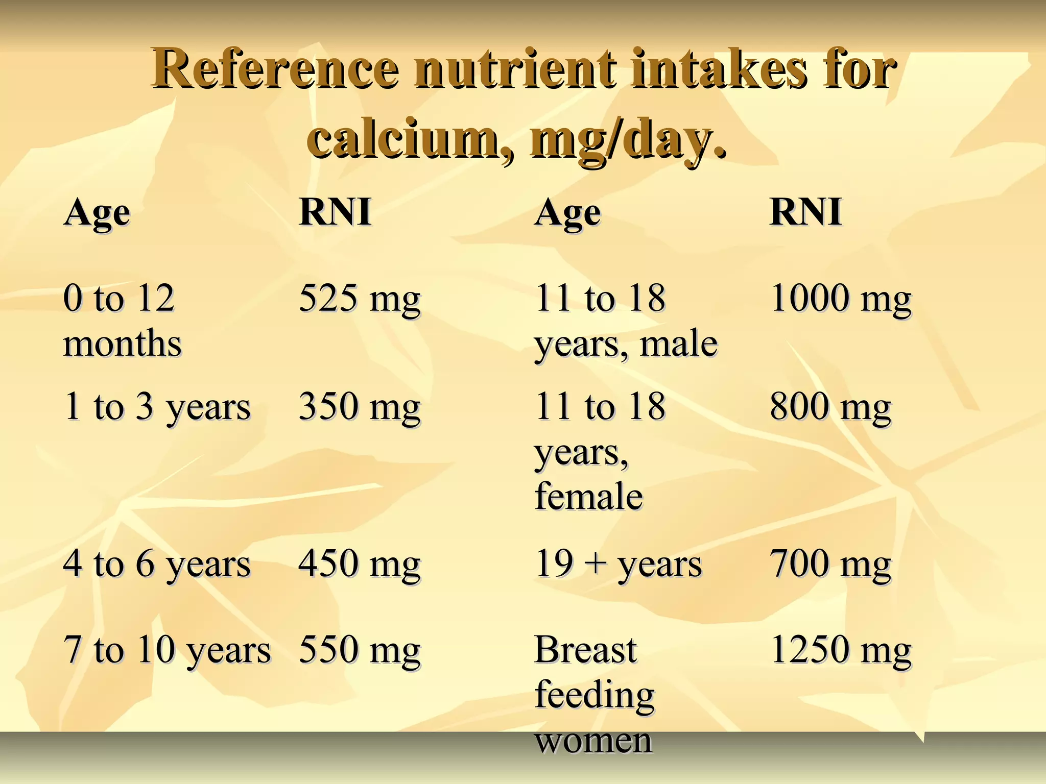 Calcium presentation | PPS
