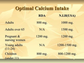 Calcium presentation | PPS
