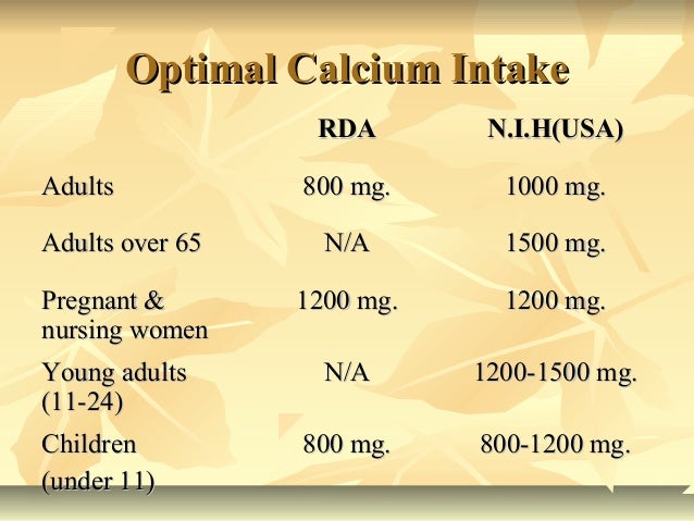 Calcium presentation