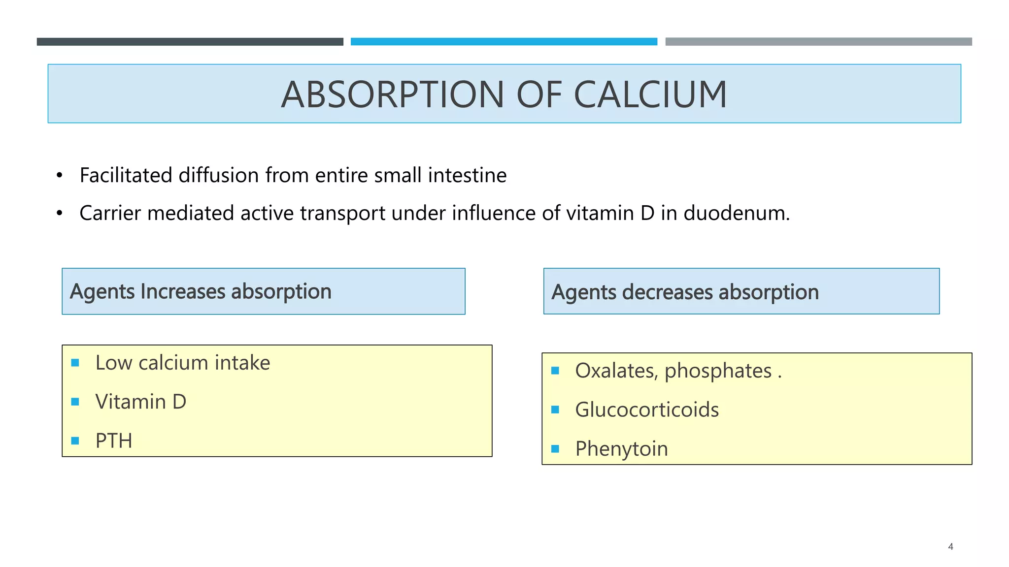 Calcium regulation.pptx