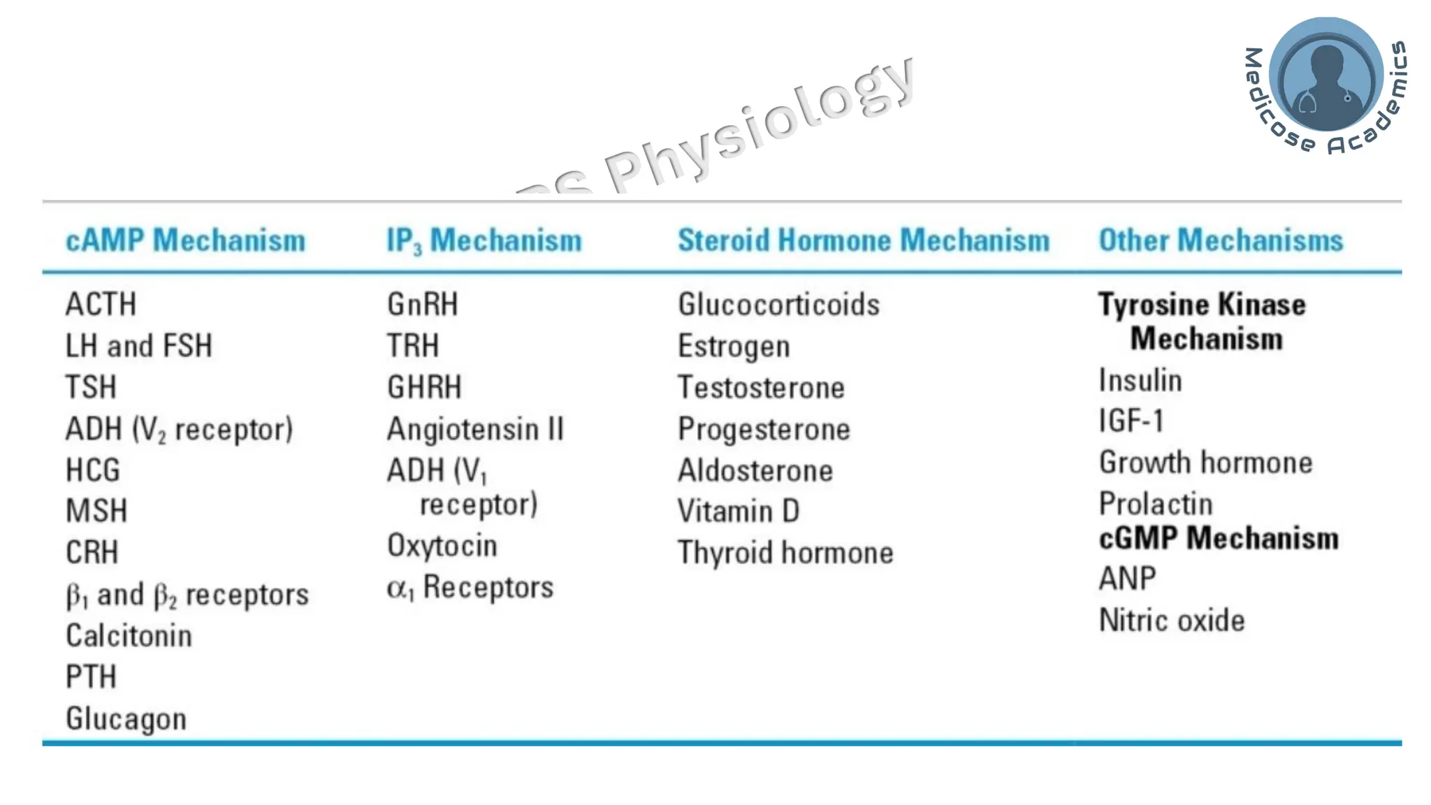 Calcium regulation hormones_ PTH, Vitamin D & Calcitonin.pdf