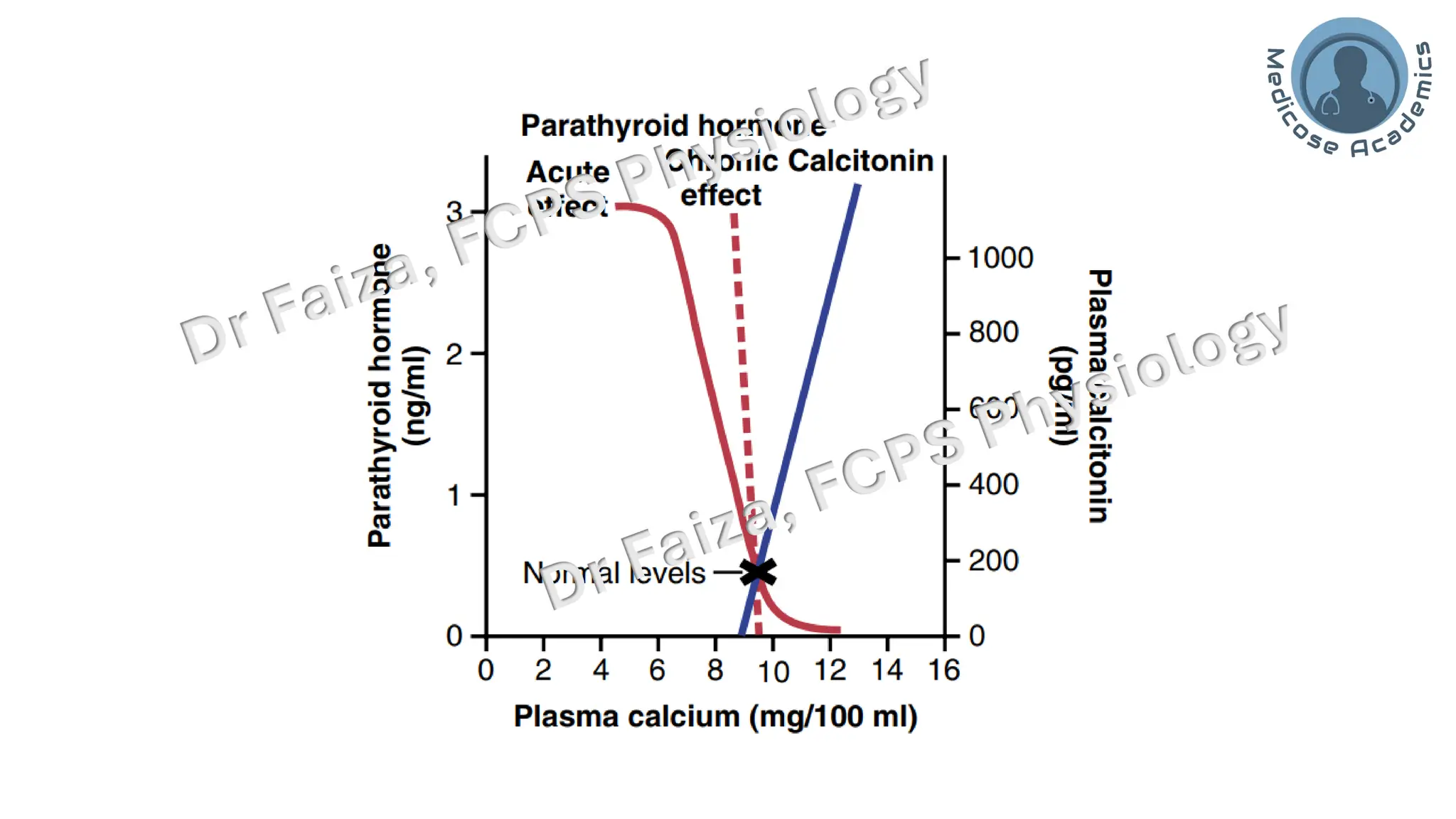 Calcium regulation hormones_ PTH, Vitamin D & Calcitonin.pdf
