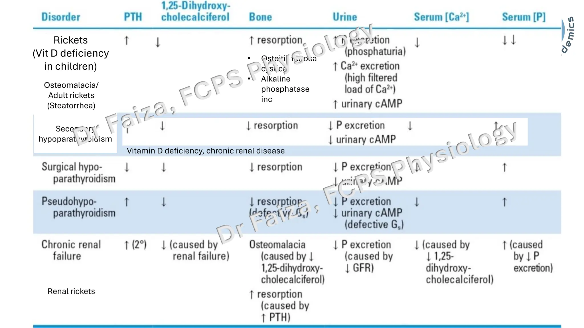 Calcium regulation hormones_ PTH, Vitamin D & Calcitonin.pdf