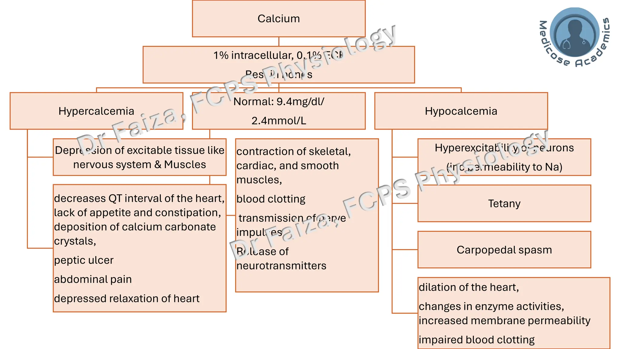 Calcium regulation hormones_ PTH, Vitamin D & Calcitonin.pdf