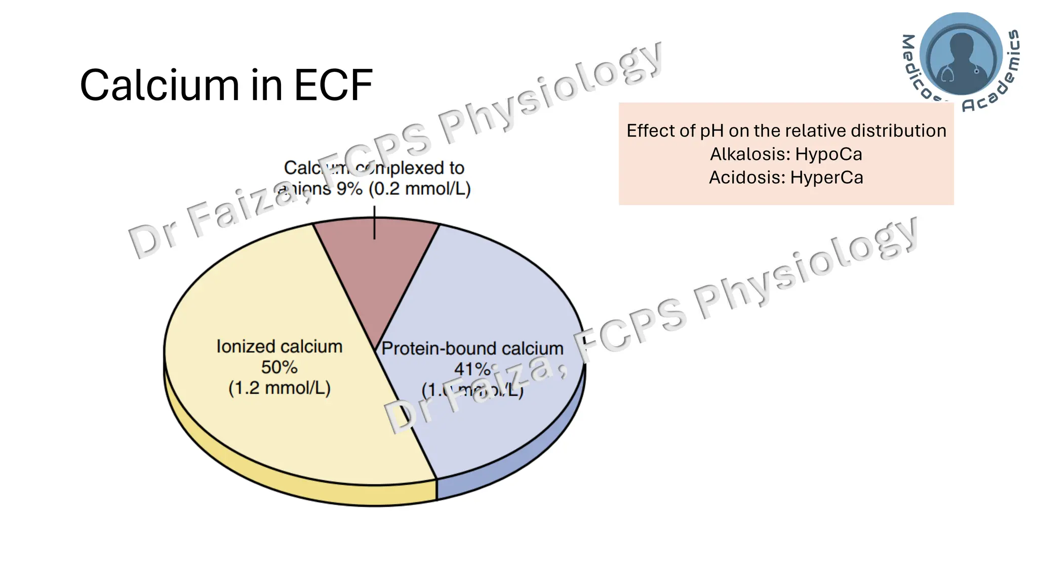 Calcium regulation hormones_ PTH, Vitamin D & Calcitonin.pdf