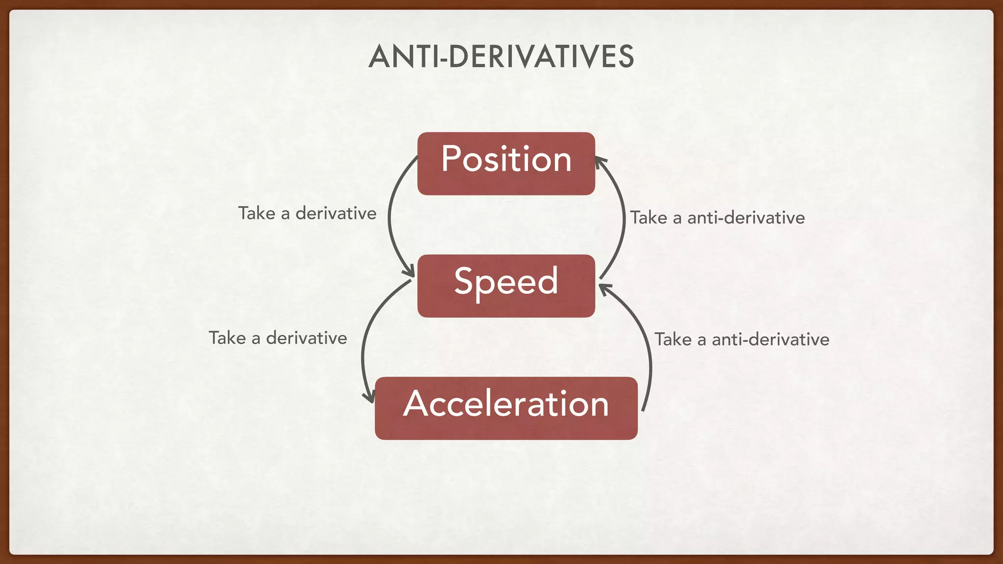 Calculus for Kids - Lesson 8 | PDF
