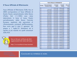 Calcolare gli interessi di mora | PPT