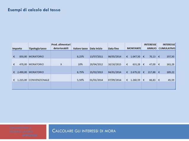 Calcolare gli interessi di mora | PPT