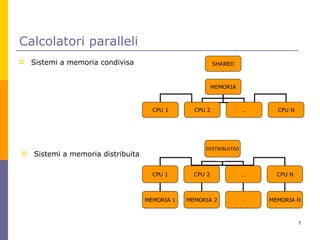 Calcolo Parallelo | PPT