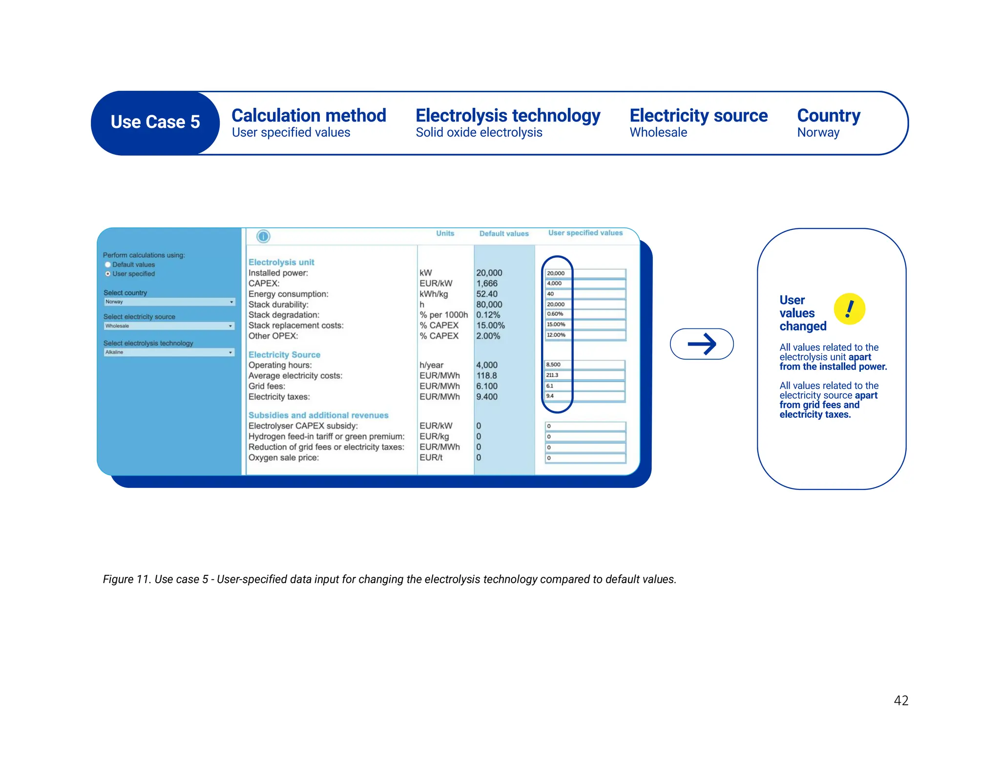 Levelised Cost of Hydrogen (LCOH) Calculator Manual | PDF