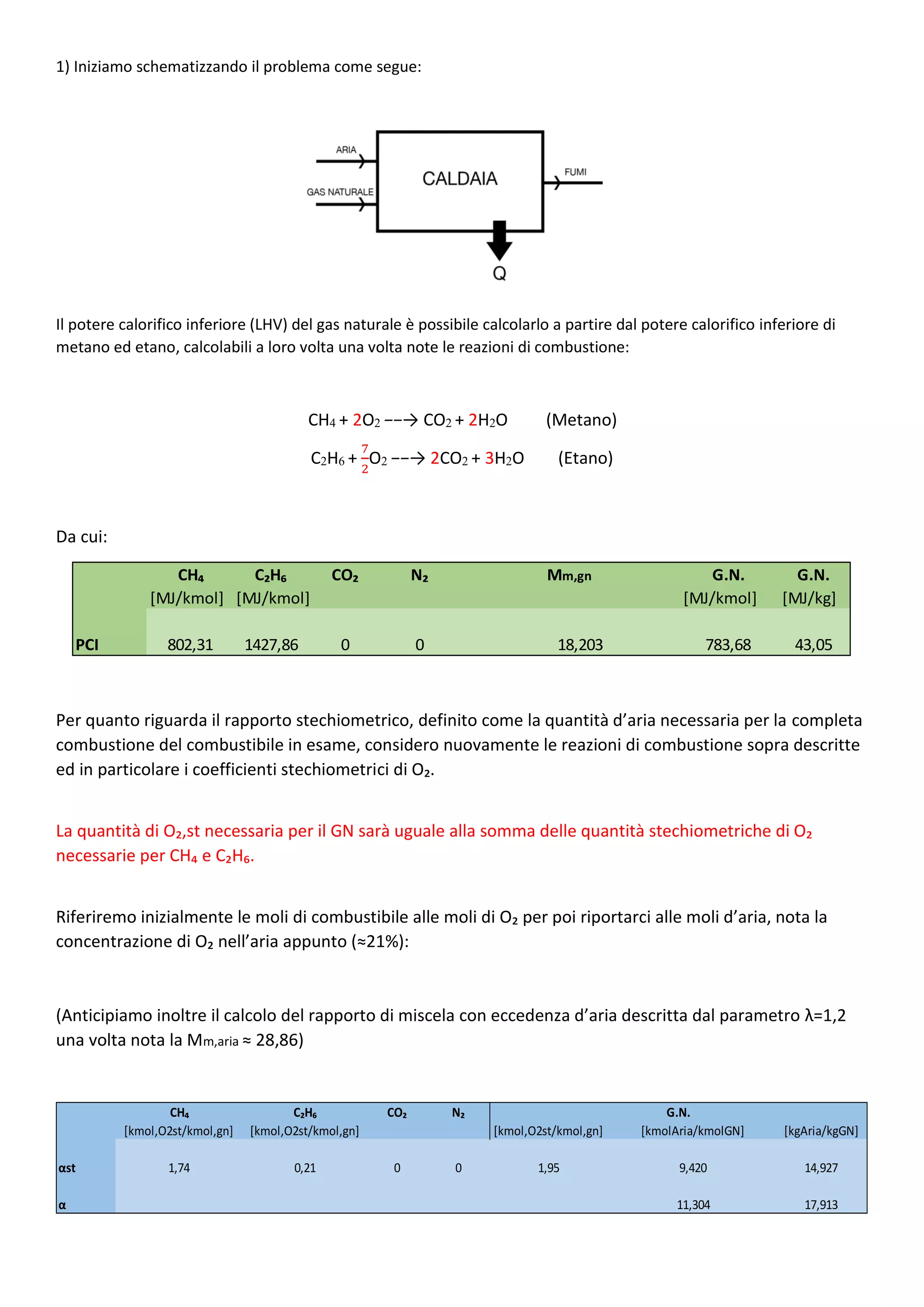 Calcolo semplificato di rendimento caldaia con e senza "air-heater" rigenerativo | PDF