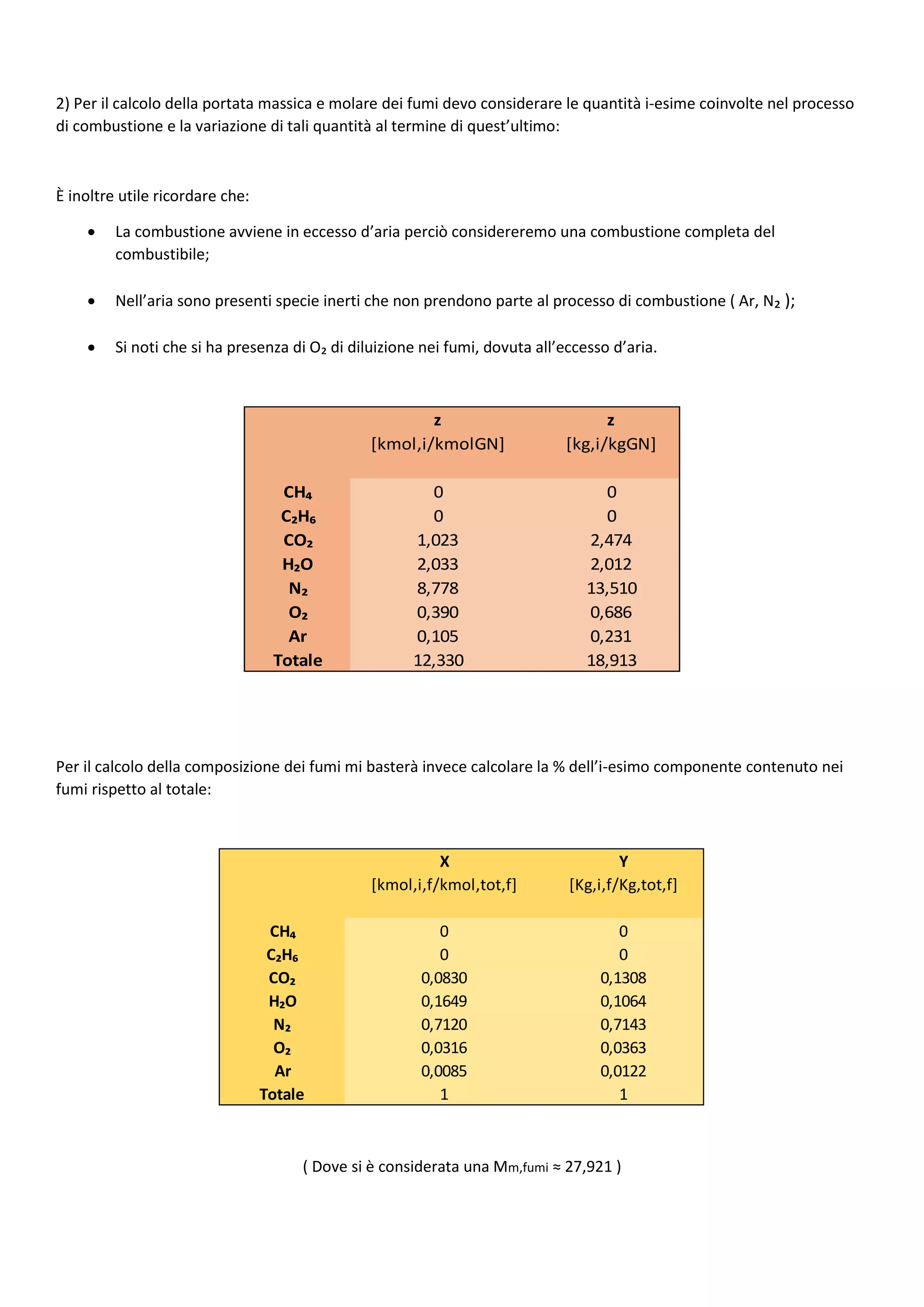 Calcolo semplificato di rendimento caldaia con e senza "air-heater ...