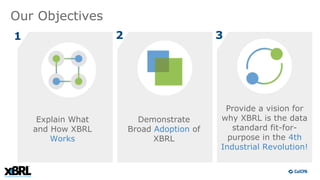 The digital transformation of compliance and business reporting and the ...