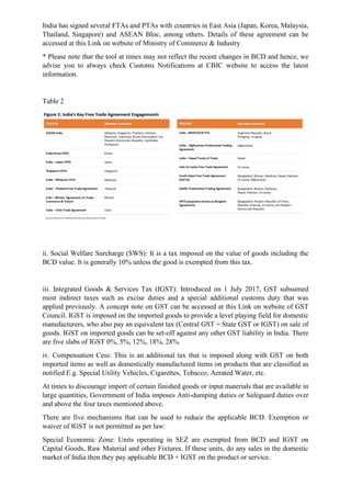 Calcualtion of import duty | PDF