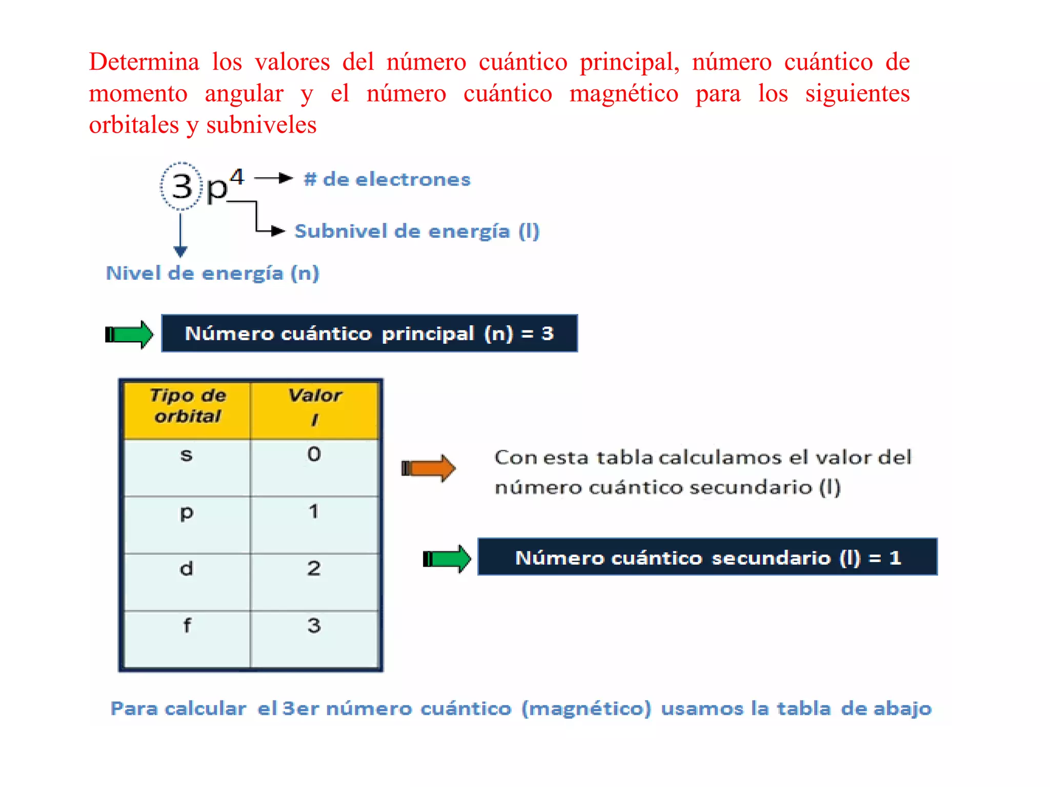 Calcula los cuatro números cuánticos del orbital | PPT | Chemistry ...