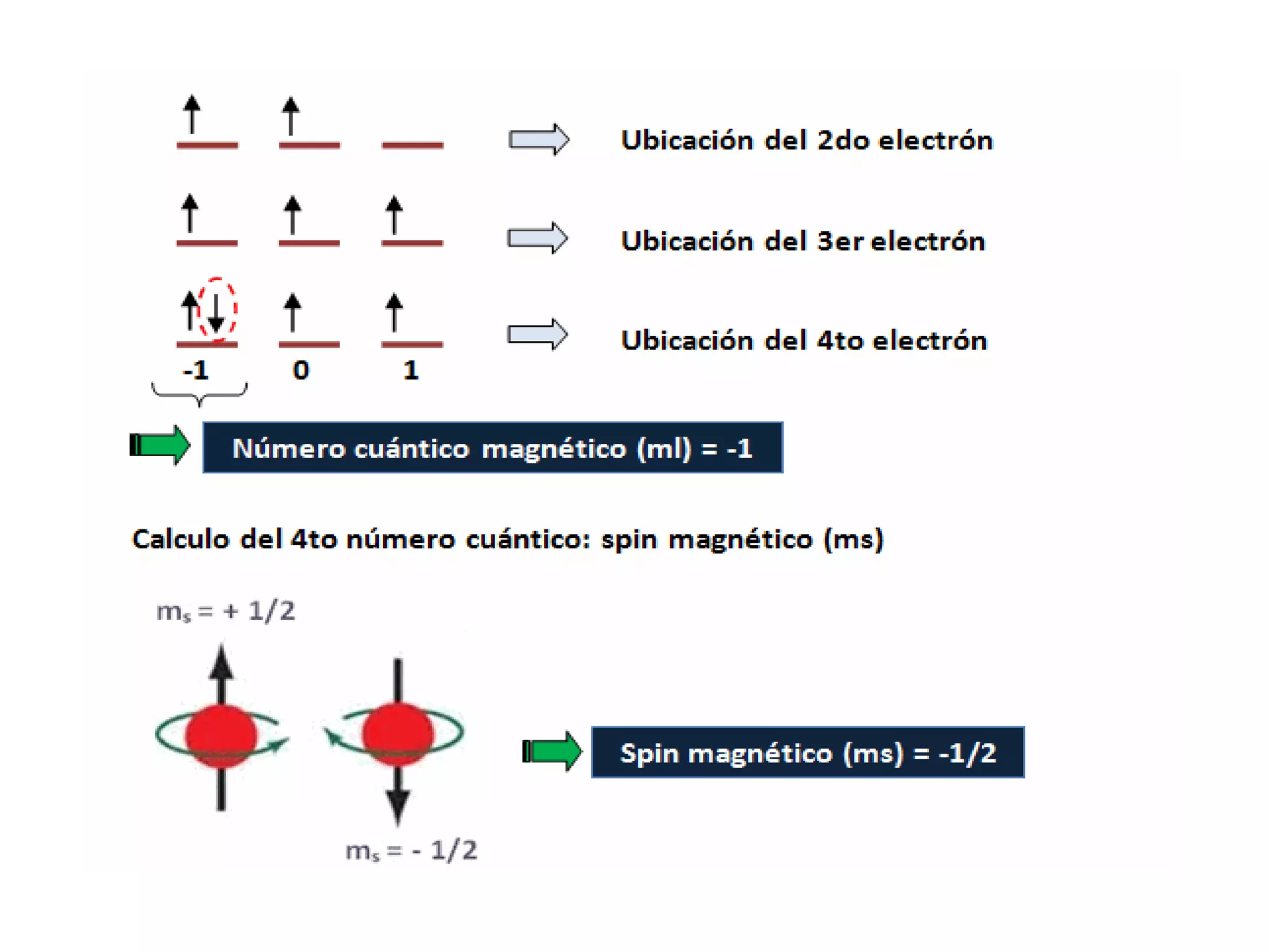 Calcula los cuatro números cuánticos del orbital | PPT | Chemistry ...