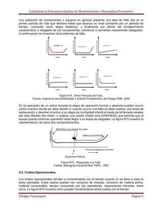 Calculando la frecuencia optima de mantenimineto o reemplazo preventivo ...