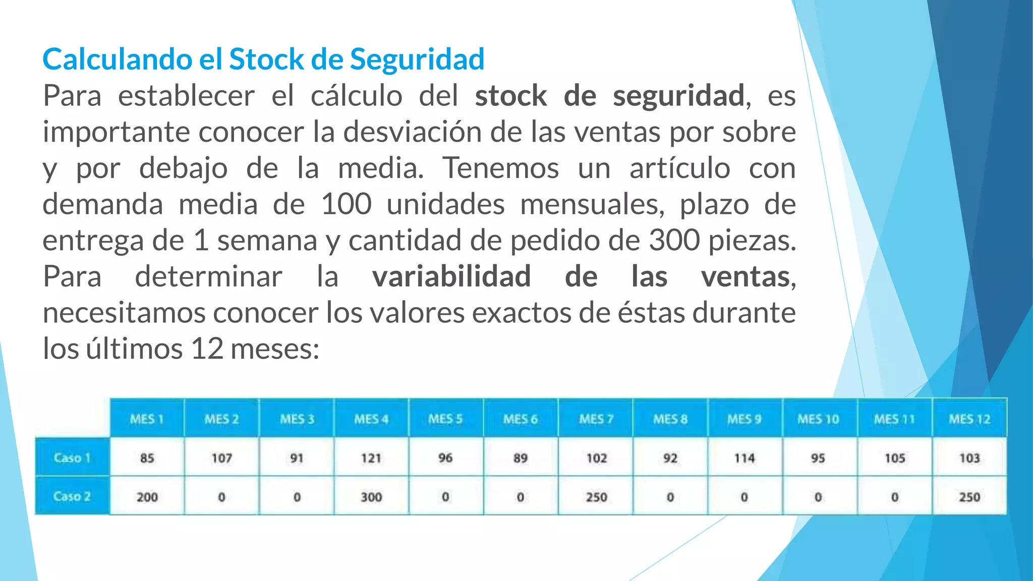 Calcular el lote de compra y stock de seguridad | PPT