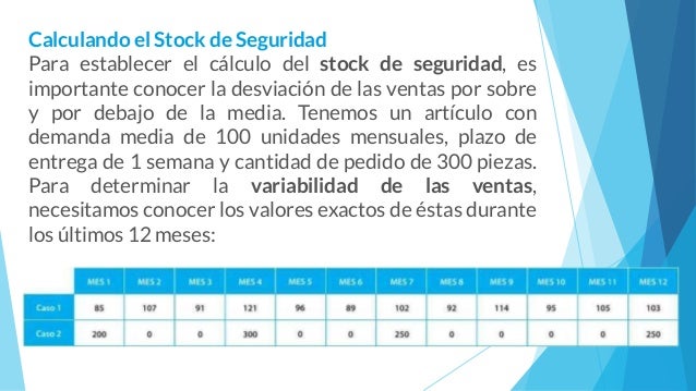 Calcular el lote de compra y stock de seguridad Calcular el lote de compra y stock de seguridad
