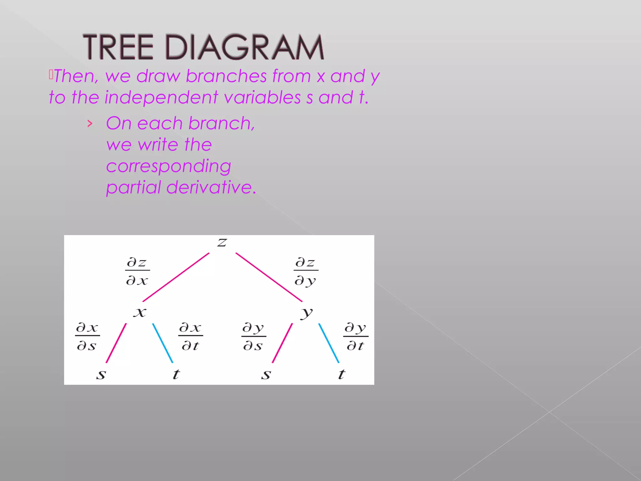 CHAIN RULE AND IMPLICIT FUNCTION | PPT