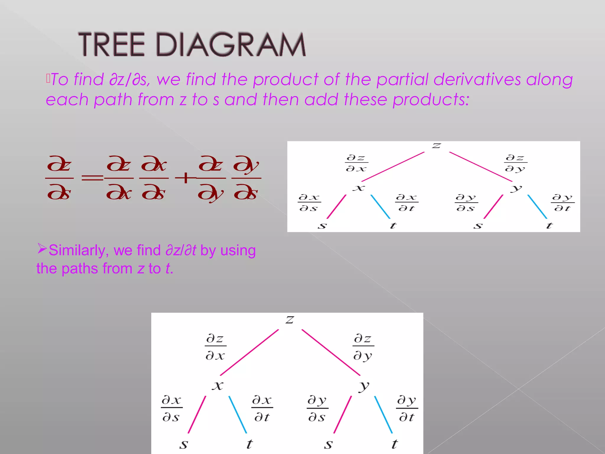 CHAIN RULE AND IMPLICIT FUNCTION | PPT