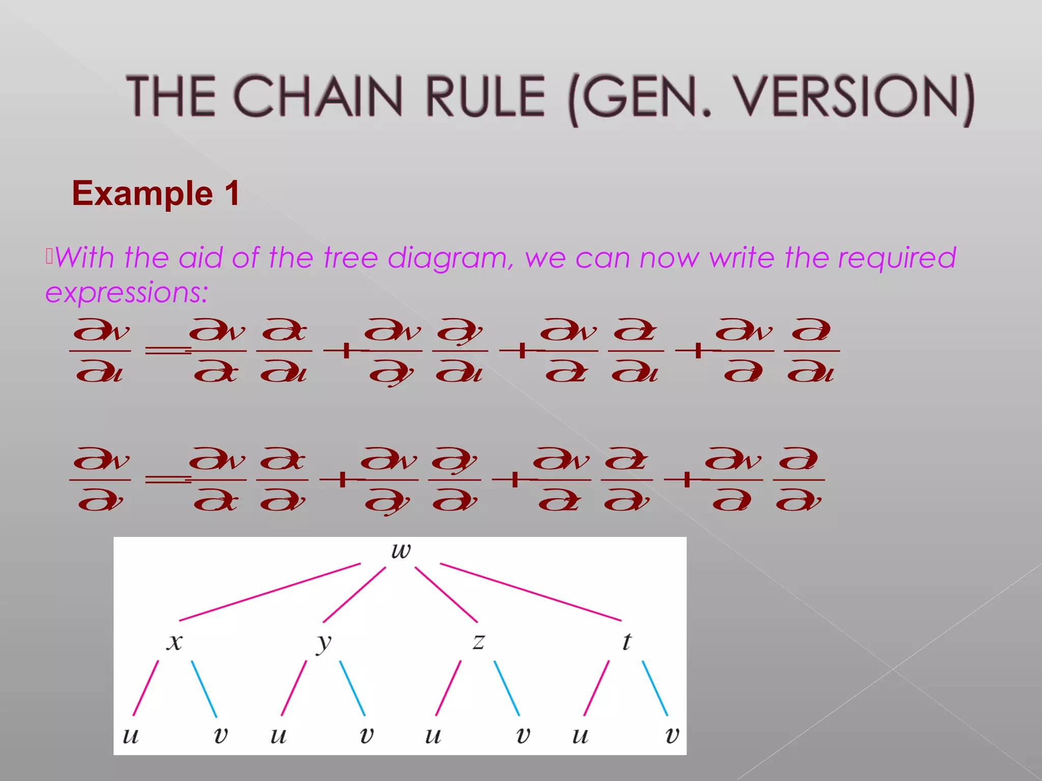 CHAIN RULE AND IMPLICIT FUNCTION | PPT